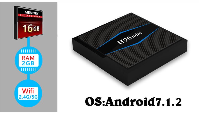 H96 Mini Amlogic S905W 4K TV Box Review - TV Box Stop