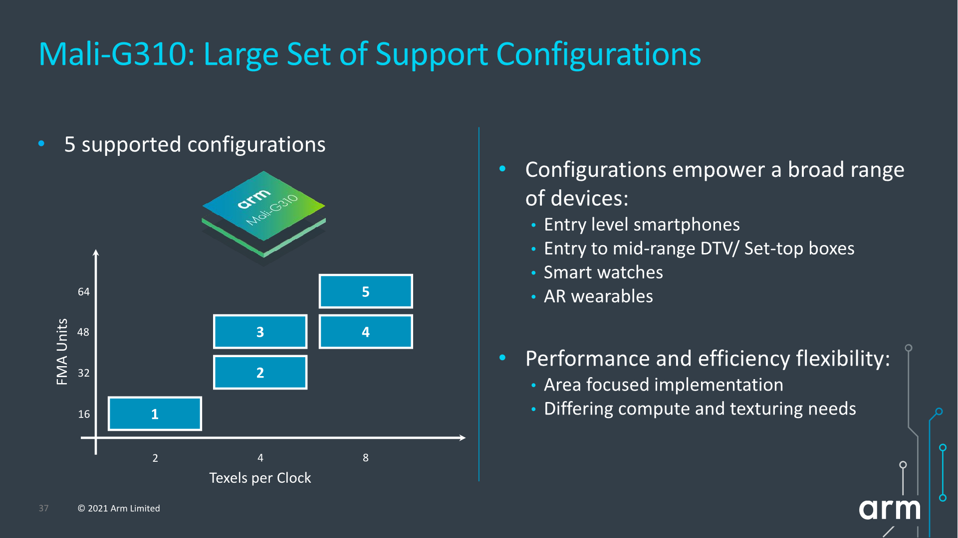 The Amlogic S905X5 Chipset- The Next Generation Of Android Boxes | TV ...